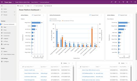 Use Core Components Power Platform Microsoft Learn