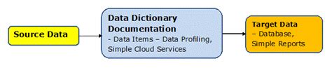 Kpi Data Analysis Framework