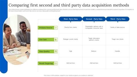Comparing First Second And Third Party Data Acquisition Methods Formats Pdf