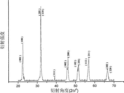 Potassium Sodium Lithium Niobate Base Lead Free Piezoelectric Ceramic Complex With Good