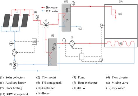 Schematic Of The Investigated Scs Download Scientific Diagram
