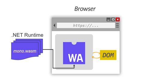 Adopting Blazor Webinar Recap