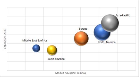 분배 시스템 시장 규모 점유율 동향 및 예측