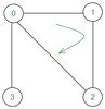 Graph Cycle Detection In C Geeksforgeeks