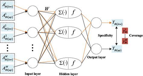 Figure 1 From A Granular Computing Driven Bestworst Method For