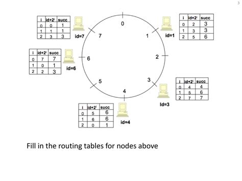 Cos 461 Computer Networks Ppt Download