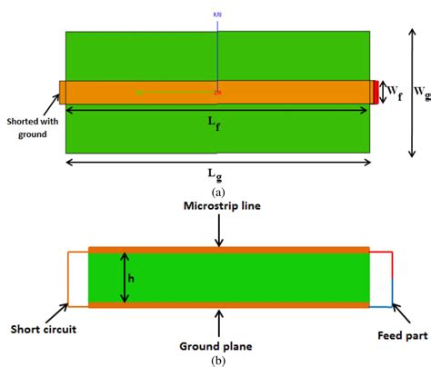 1 Microstrip Line Design A Top View B Side View