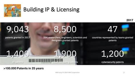 Examples Of Innovation Building Blocks In Ibm Pdf Business I T