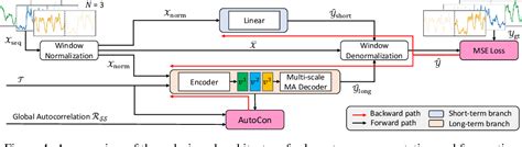 Figure 4 From Self Supervised Contrastive Learning For Long Term Figure 4 From Self Supervised Contrastive Learning For Long Term