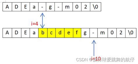Buaa数据结构与程序设计第一次作业复习buaa数据结构作业 Csdn博客