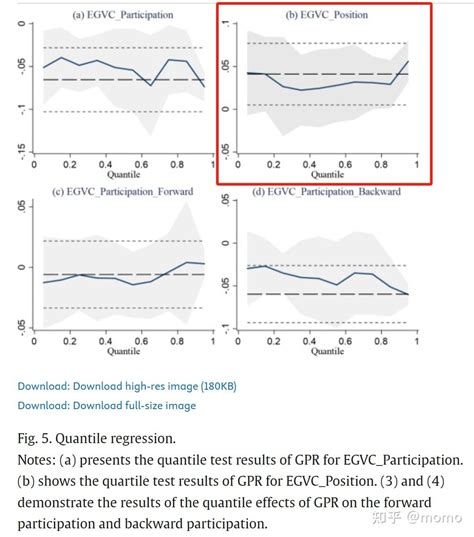 Stata学习：如何绘制面板分位数回归系数图？qregplot 知乎