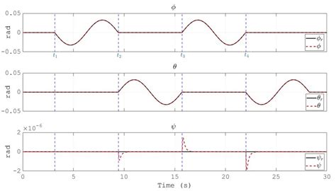 Euler Angles Of The Multirotor And Their References Download
