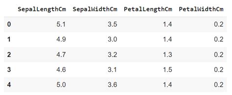 Solving Classification And Regression Problems With Pytorch