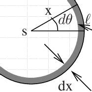 The Initial Topology And The R Neighborhood Graph For Three Different Download Scientific