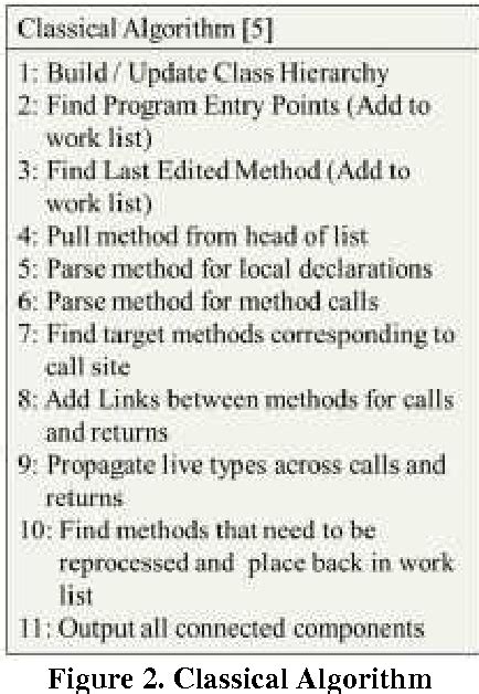 Figure 1 From Krab Algorithm A Revised Algorithm For Incremental Call