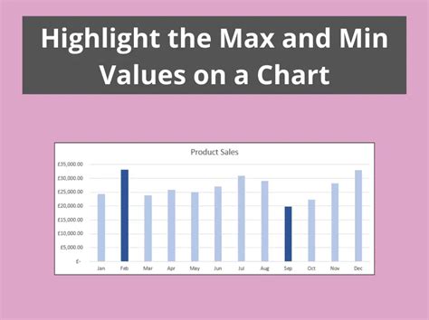 Highlight The Max And Min Values On A Chart Computergaga