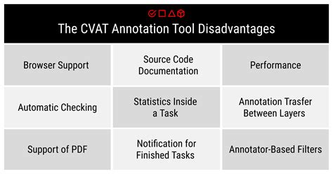 Cvat A Comprehensive Data Annotation Tool Review Label Your Data