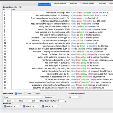 A Snapshot Of Concordance Plot Of China In The Sa Corpus Download Scientific Diagram