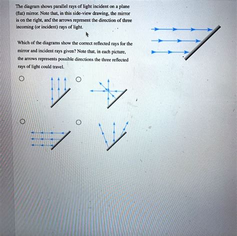 SOLVED The Diagram Shows Parallel Rays Of Light Incident On Plane Filat Mirror Note That In