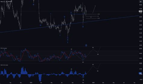 Pfanalysis — Trading Ideas And Scripts — Tradingview