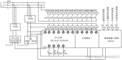 基于plc的温室控制系统设计 基于plc的智能大棚控制系统设计 csdn博客