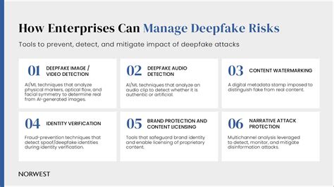 Deepfake Phishing Enterprise Detection Tools Norwest