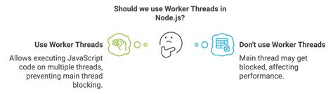 Nodejs Mastering Nodejs Performance Unlock The Power Of Worker Threads And Clustering Thnk