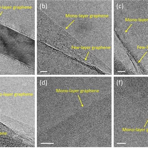 A Tem Image Of Multi Layer Graphene Grown From The Cvd Process B E