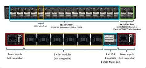 Flashstack For Cloud Native With Cisco Intersight Red Hat Openshift And Portworx Enterprise