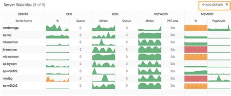Getting Started With The Network Monitor Spiceworks Support Spiceworks Community