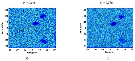 Remote Sensing Free Full Text Moving Target Shadow Analysis And