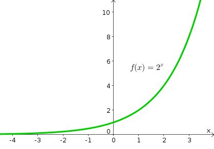 Linear Vs Exponential Functions Jeopardy Template