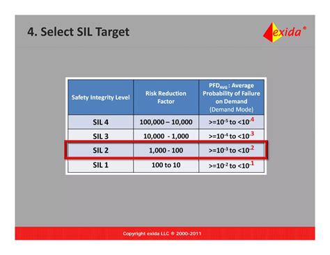 Sil Target Selection Verification Exida Pdf Civil Engineering Industry Industries