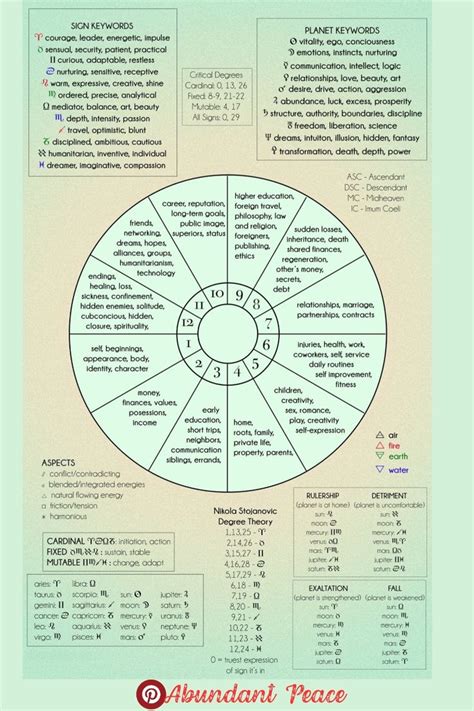 Spiritual Algorithm In 2024 Mindfulness Techniques Emotions