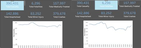 Using Tableau Parameter Actions For Changing Graph Axes The Data Babe Down Under