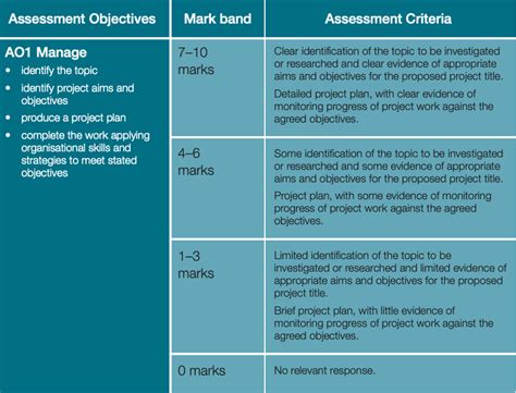 What Is An Epq Complete Epq Guide Tutorchase