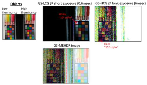 A Stacked Back Side Illuminated Voltage Domain Global Shutter Cmos Image Sensor With A 4 0 μm