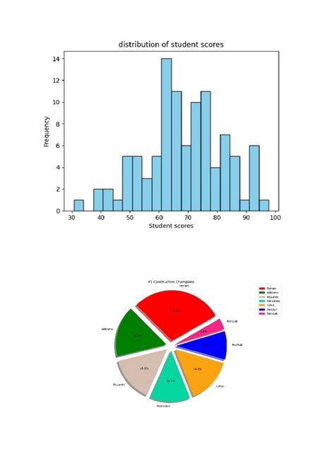 Dvp Program 5 Vtu Data Visualisation With Python Studocu