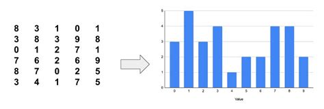 Abdelrahman Ahmed Elashaal On Linkedin Elashaal Datavisualization Dataanalyst Simple