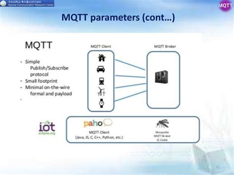 message queuing telemetry transport mqtt launch pptx computer