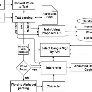 Proposed System Architecture Download Scientific Diagram