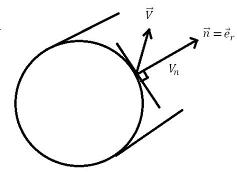 A Diagram To Show The Direction Of The Unit Normal Vector On The Download Scientific Diagram