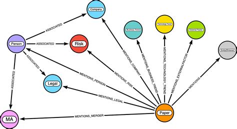 Analyzing Annual Reports Using Llms And Graph Technology