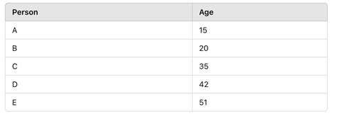 Operators In Mongodb Querying Documents In Mongodb By Manu Karibasanna Medium