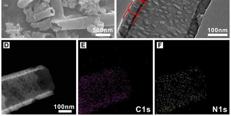 A The Fabrication Process Of The C N Nanotube At Different Download Scientific Diagram