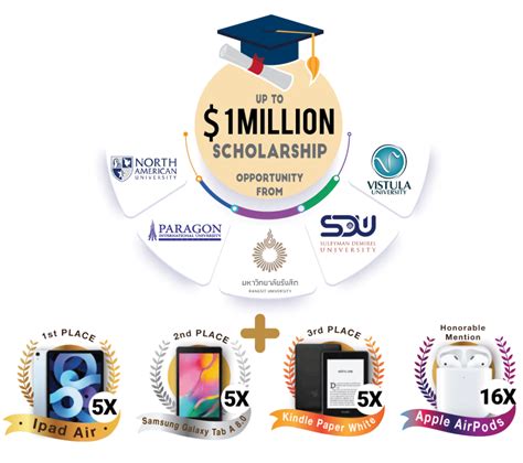 Online Imc International Math Challenge