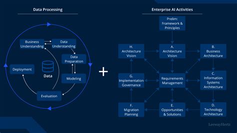 enterprise ai application architecture development and implementation