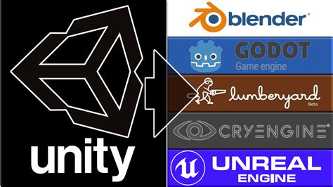 Exporting From Unity To Other Game Engines
