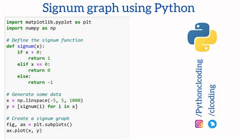 mathematical function graphs using python ~ computer languages clcoding