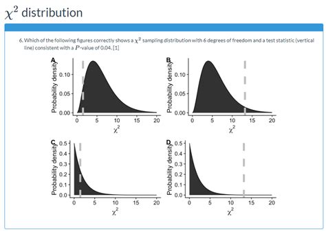 Solved 6 Which Of The Following Figures Correctly Shows A Chegg Com